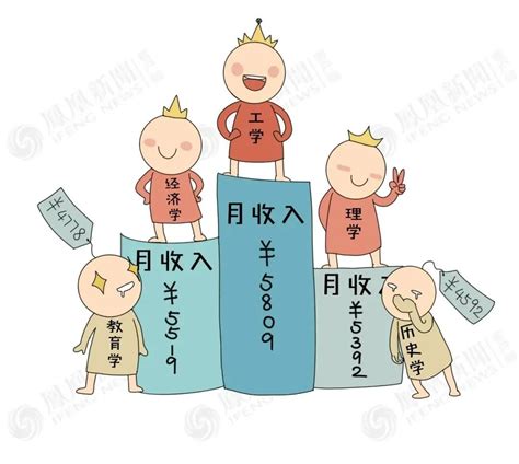 高考完选专业，哪个最赚钱？哪个学了不容易后悔？大鱼漫画凤凰网