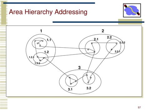Computer Networks Background Material 1 Ppt Download