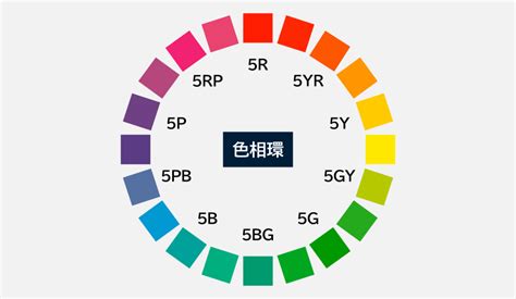 色の表示マンセル表色系とは東日印刷株式会社
