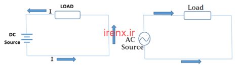 جریان متناوب Ac چیست؟ آموزش کامل ولتاژ Ac متناوب