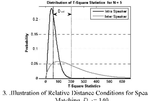 figure 3 from a simple approach to unsupervised speaker indexing