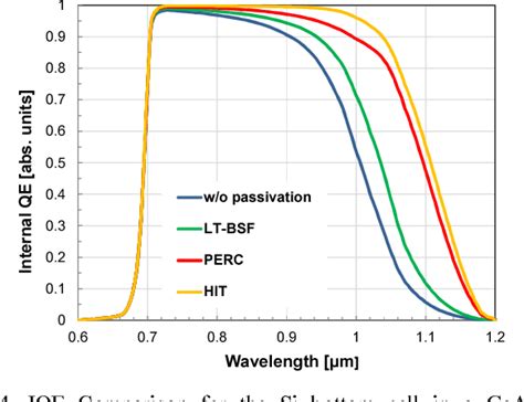 figure 4 from alternatives for rear surface passivation in iii v on si multi junction solar