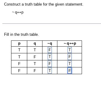 Answered Construct A Truth Table For The Given Statement Q P Fill In