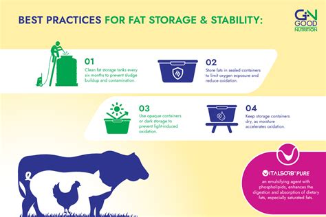 GN Good Nutrition | AGP Free Animal Feed Additives