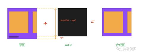 Css：隐藏移动端的滚动条的方式css移动端隐藏滚动条 Csdn博客