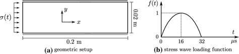 A Geometry And Compressive Stress Wave Setup For The Longitudinal Bar