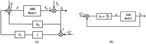 Applied Sciences Free Full Text Genetic Algorithm Driven Parameter