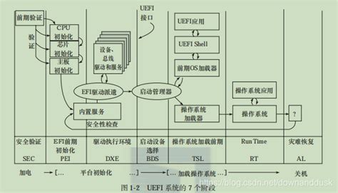 新手学习uefi之初识uefi uefi初始化 csdn博客