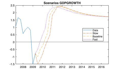 Economicscenariosandeclcalculationsexample06png