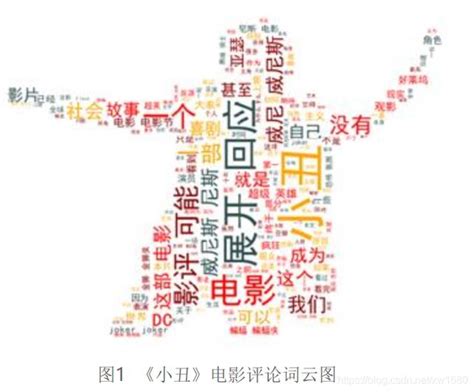 今天从零教你开始利用python打造词云图！python Seaborn怎么用本地图画词云 Csdn博客