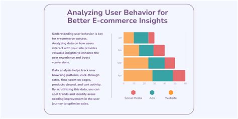 Using E Commerce Data Analytics Platform Analyzing Stripe And Woocommerce Data