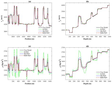 Multi-Constrained Seismic Multi-Parameter Full Waveform Inversion Based on Projected Quasi ...