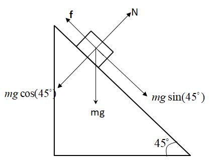 A Block Slides Down A Rough Inclined Plane Of Inclination Circ If The Coefficient Of