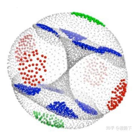 机器学习数据降维Dimensionality Reduction 知乎