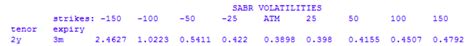 Black Scholes Interpreting SABR Calibration Model Output Quantitative Finance Stack Exchange