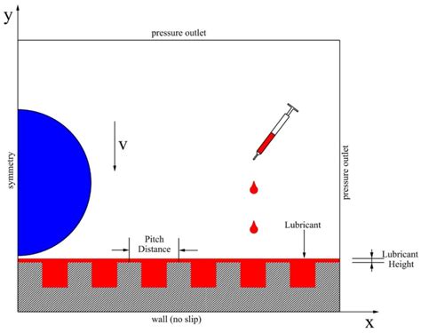Set Up Of Drop Impact On A Lubricant Infused Substrate Substrate Is Download Scientific
