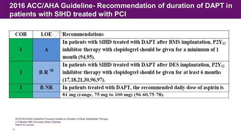 Dapt After Pci How Long Sept 2016