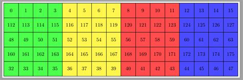 Placing Generated Tikz Pictures Using Nodes TeX LaTeX Stack Exchange