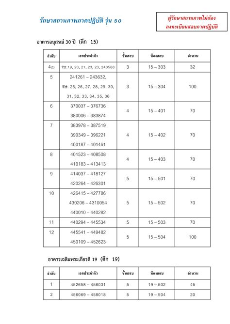 แผนผังที่นั่งสอบ ระเบียบการสอบ สอบทนายความ สอบตั๋วทนาย