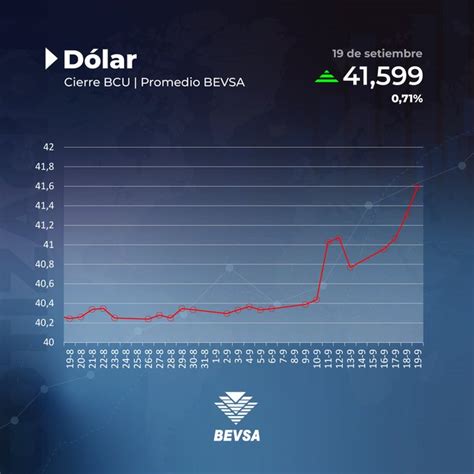 Fuerte Suba Del Dólar En Uruguay Y El Mundo Soldeleste