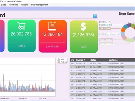 C Program Using Dot Net Framework Upwork