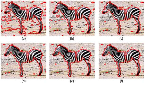 Evolution Of The Regions Between Some Iterations Of A Single