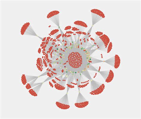 Github Devbret Website Sentiment Mapping Use Python To Crawl A