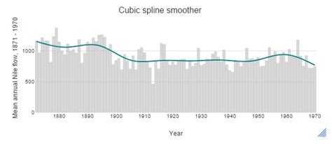 How To Add Trend Lines To Visualizations In Displayr R Bloggers