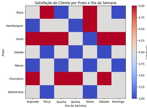 8 Gráficos Fundamentais Para Data Science Utilizando Python Phelipe