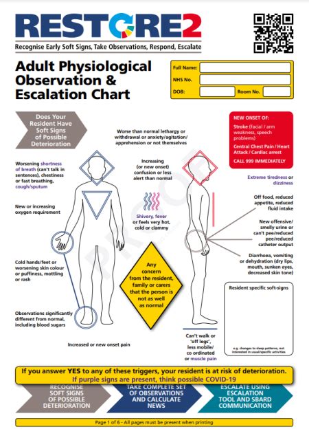 Restore2™ Official Nhs Hampshire And Isle Of Wight