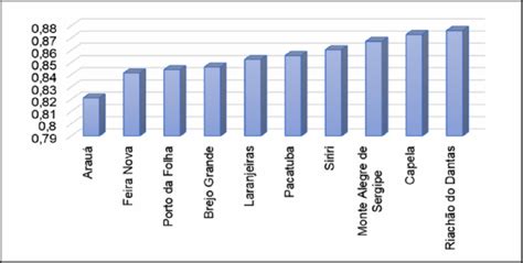 The Most Inefficient Municipalities Source Data From The Research