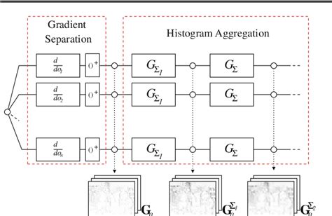 Figure 1 From Machine Vision And Applications Efficient Large Scale Multi View Stereo For Ultra