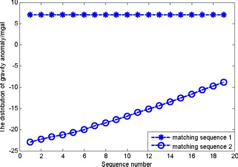 Figure 1 From Improved Artificial Bee Colony Algorithm Based Gravity