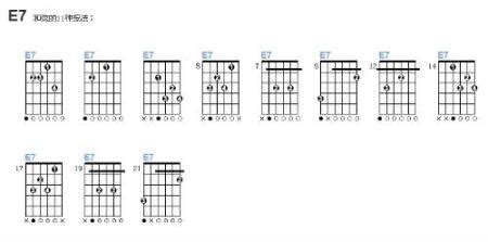 属7和弦【相关词 吉他属7和弦指法图】 随意优惠券