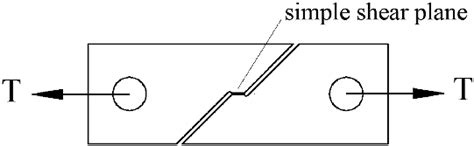 Loading Mode Of The Shear Specimens Download Scientific Diagram