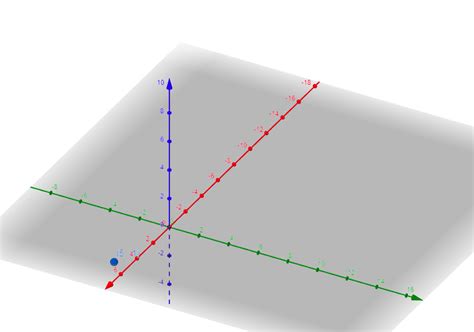 Plot The Ordered Triple In A Three Dimensional Coordinate Sy Quizlet