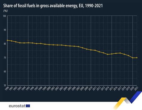 Burning Of Fossil Fuels Graph