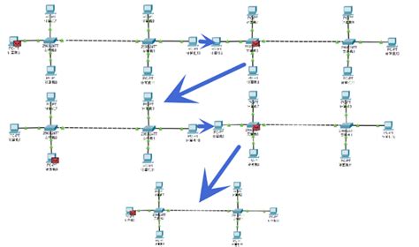 【cisco Packet Tracer】交换机的自学习算法 交换机的自学习算法实验报告 Csdn博客