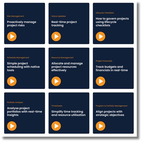 Watch Product Demos Of Pmo365 Project Portfolio Management Solution
