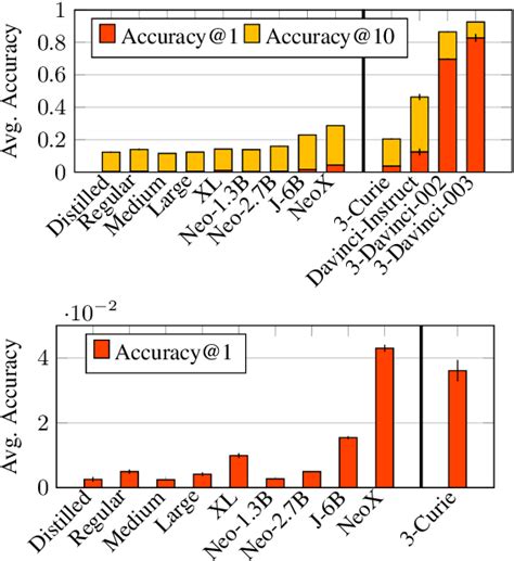 Figure 8 From A Causal Framework To Quantify The Robustness Of