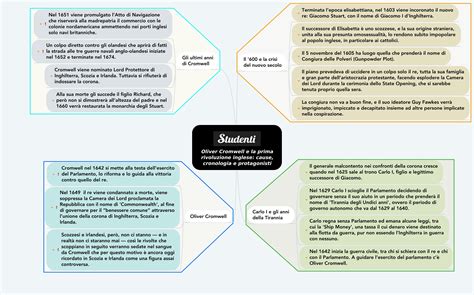 Crisi Di Governo Mappa Concettuale Diritto La Formazione Del Governo