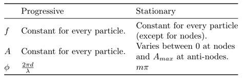 How To Align Stuff In Tables With Booktabs Rlatex