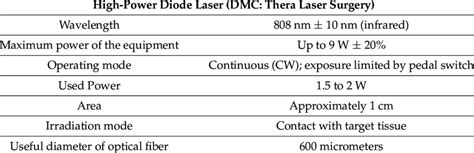 Parameters For The High Power Diode Laser Download Scientific Diagram