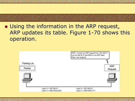 PPT Exploring The Packet Delivery Process PowerPoint Presentation Free Download ID