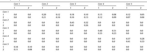 Table 1 From Queueing Model Analysis And Scheduling Strategy For