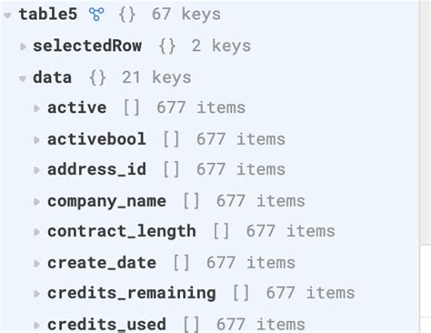 Access Single Row Data But In A Multiple Selection Table 💬 Queries