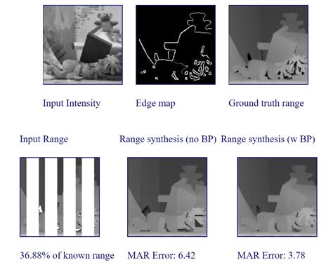 3d environment modeling robotics active vision group