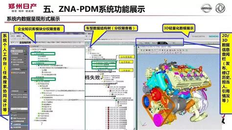 14页精华ppt解读郑州日产研发数字化发展历程！ 搜狐大视野 搜狐新闻