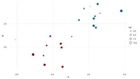 r mix color and fill aesthetics in ggplot stack overflow