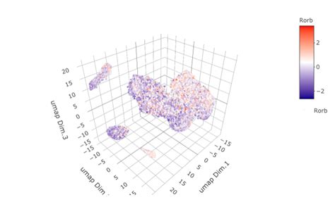 starmap mouse cortex giotto